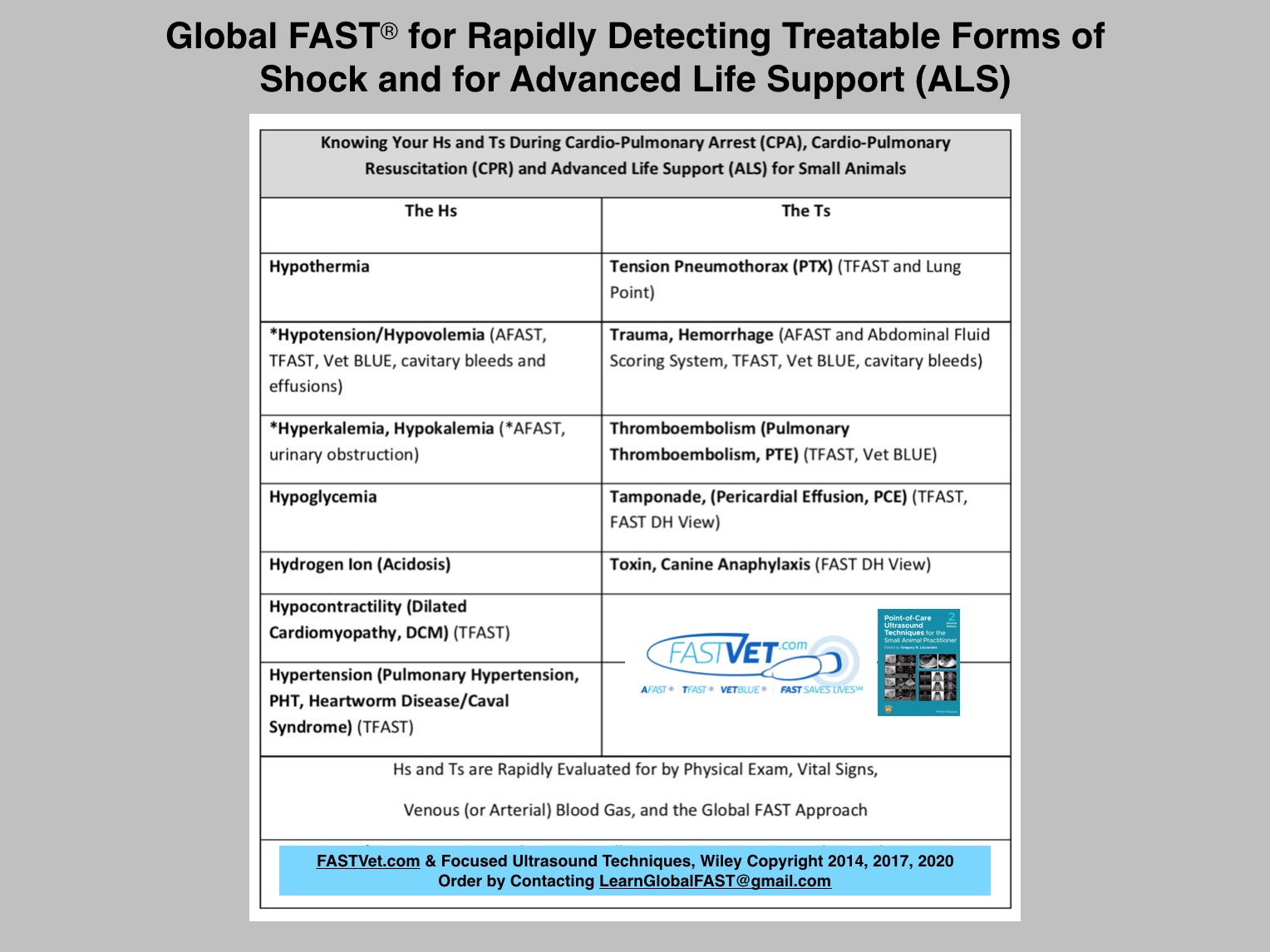 27 Global FAST® and the Veterinary Hs and Ts of CPR and Treatable Forms ...