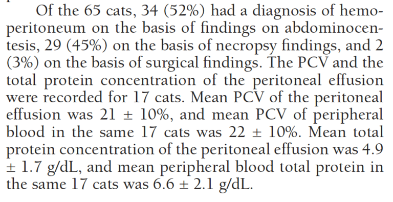 ECC and IM Blog - AFAST® and Its Abdominal Fluid Scoring System Dogs ...
