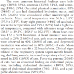 ECC and IM Blog - AFAST® and Its Abdominal Fluid Scoring System Dogs ...