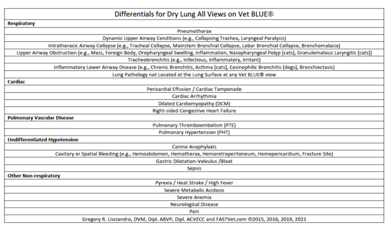 Understanding Vet BLUE®: FASTVet Supplemental Webinar Shorts for Vet ...