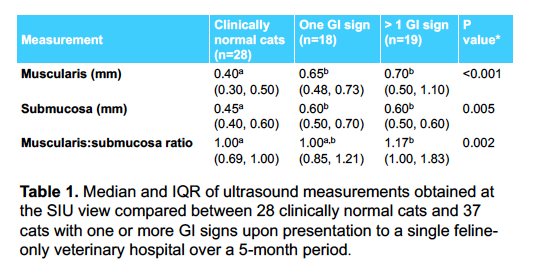 IVECCS 2023 Poster - COMPARISON OF POINT-OF-CARE ULTRASOUND SMALL ...