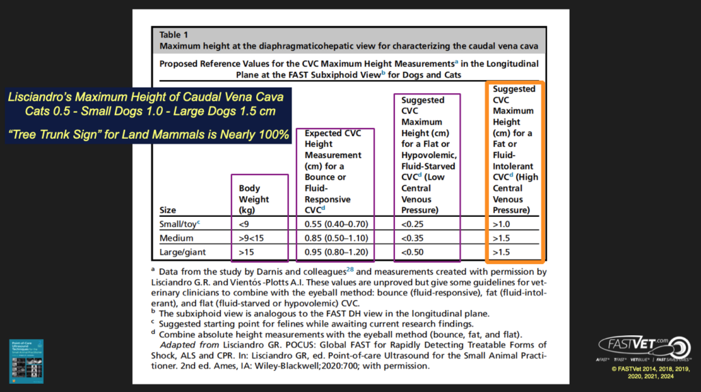 ECC and IM Blog- The Evolution and Another FASTVet Original ...